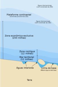 As viagens de navio e o mar territorial – Top 5 Tour